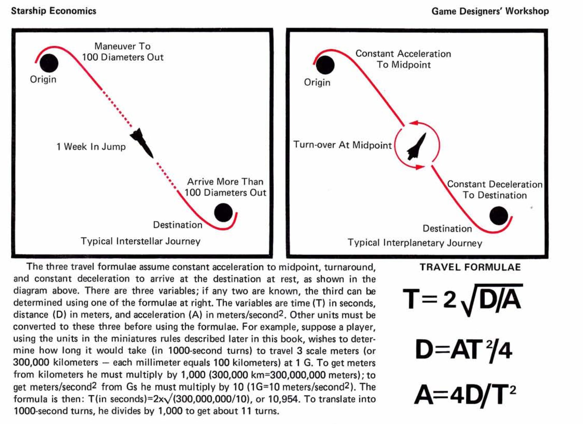 Classic Traveller - Starship Economics and Design
