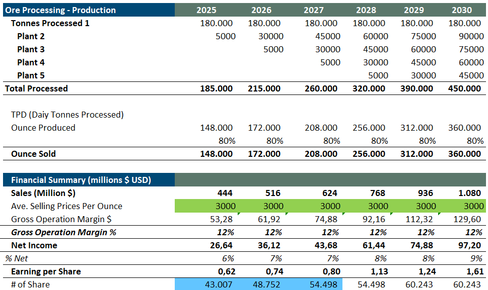 Dynacor Group - by Albert Millan - LWS Financial Research