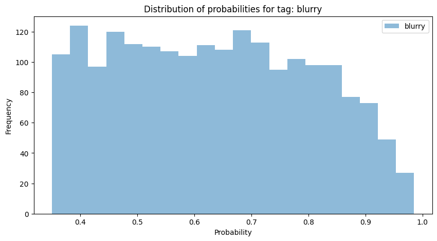 Impact of Tags on SD General Model: Vodka V3