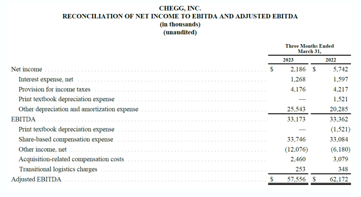 Chegg stock analysis: AI's First Scalp - by Vince Martin
