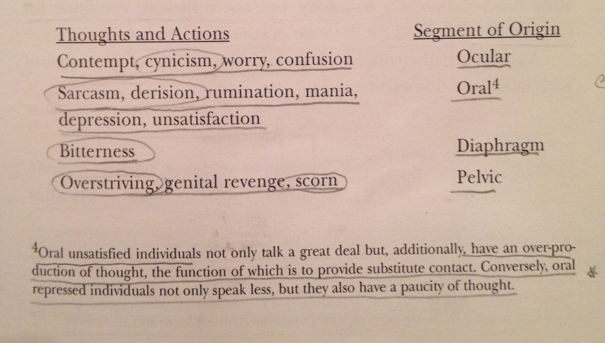 Orgonomy On Thought and It’s Relationship to Emotion: Thought is Not ...