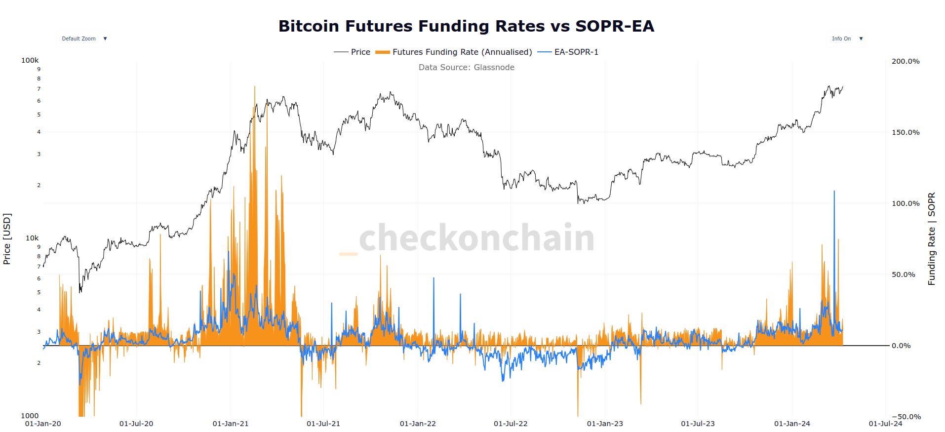 Why Onchain Analysis? - by James Check (Checkmatey)