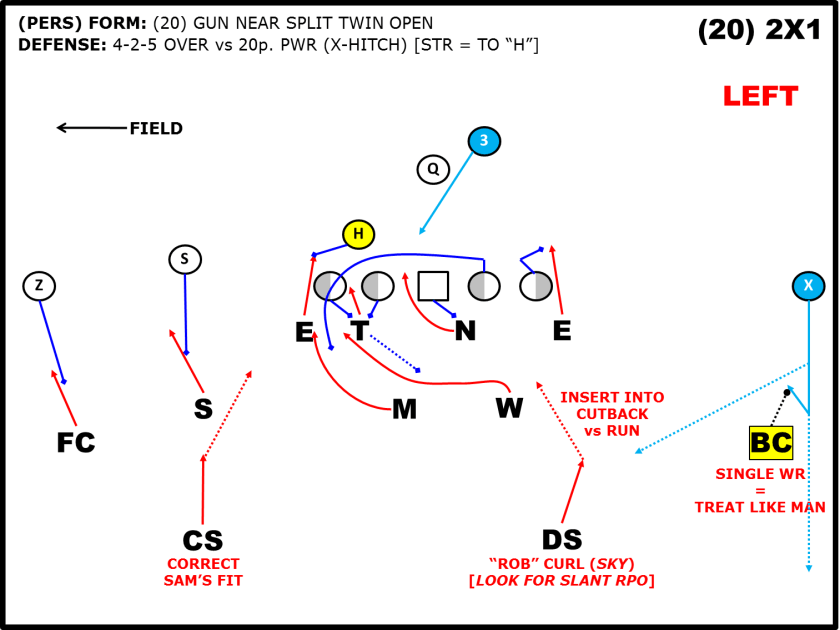 Defending 20 Personnel – Over vs Under - by Cody Alexander