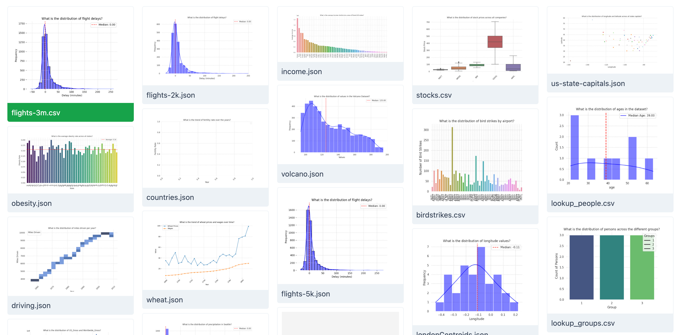 How to Generate Visualizations with Large Language Models (ChatGPT, GPT4)