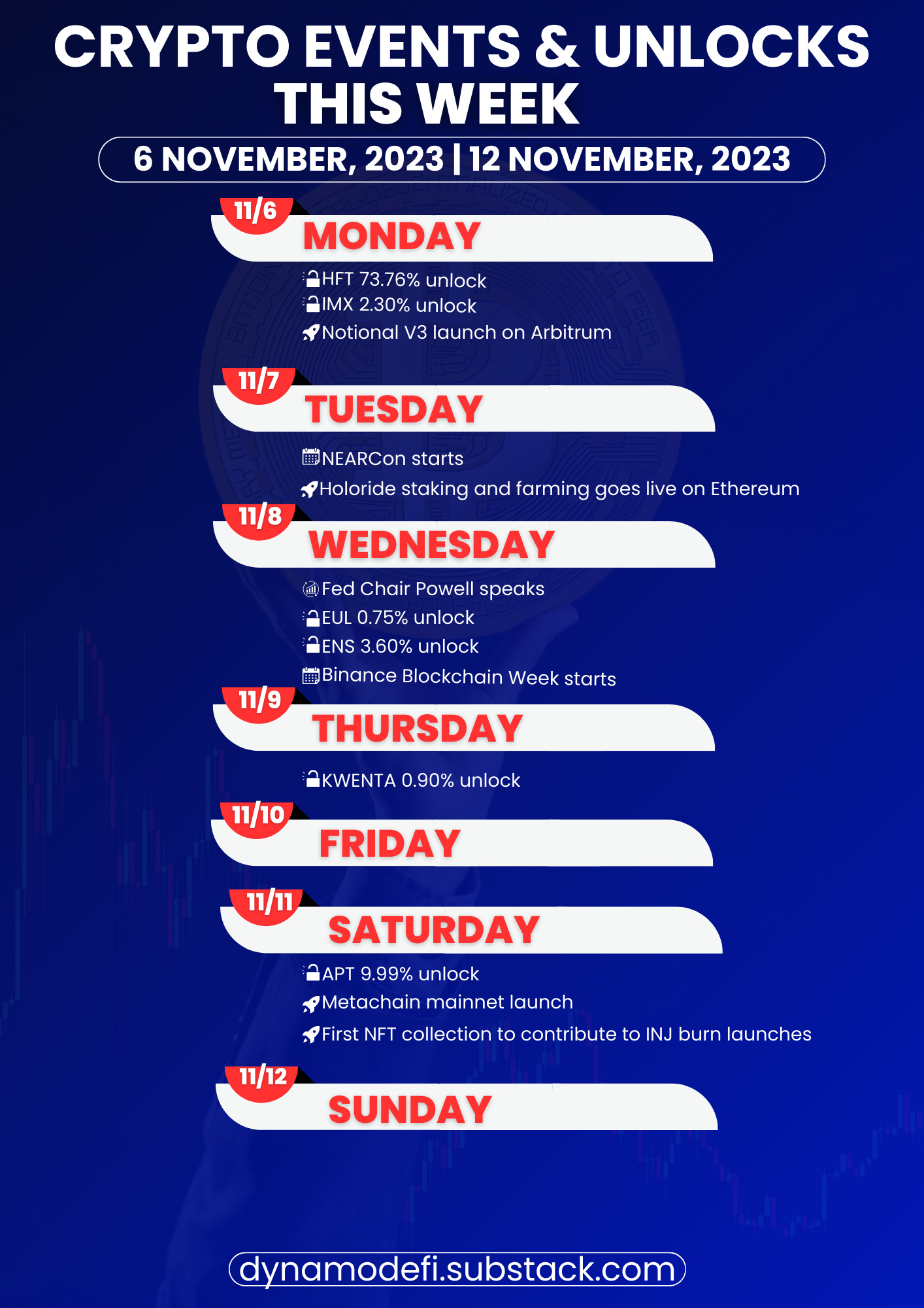 ⚡DeFi is getting exciting again - Dynamo DeFi