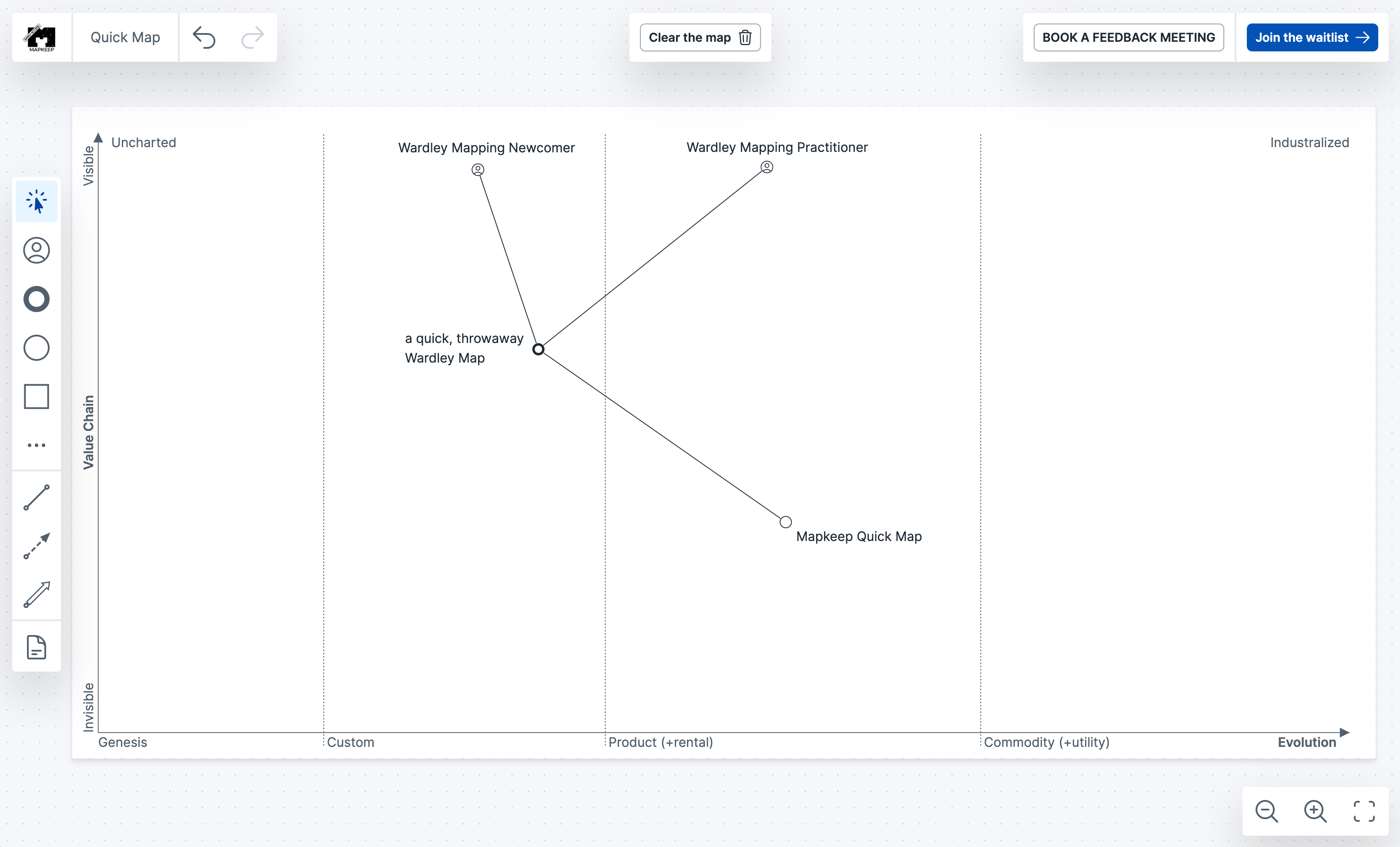 The Power of Quick Wardley Maps - by Tristan Slominski