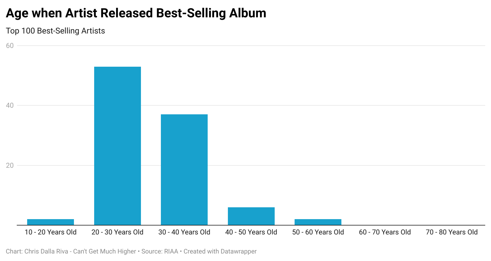 Hey Madonna, Let Me Bring My Band to Your Concert