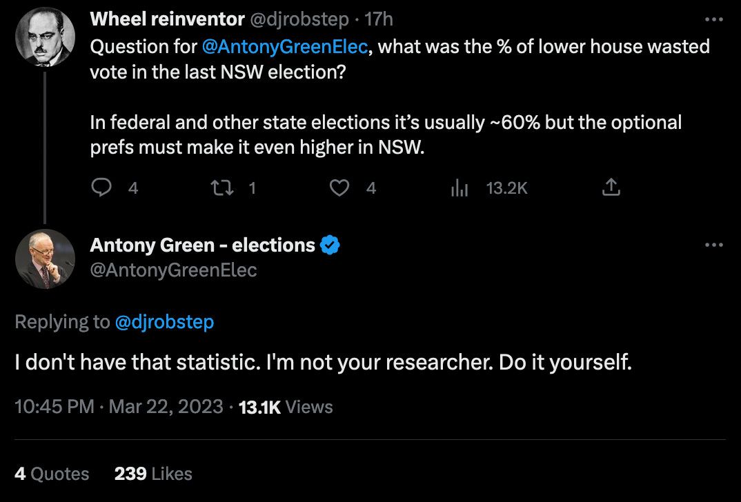 Australia's electoral system is broken, especially NSW's. Less than one ...