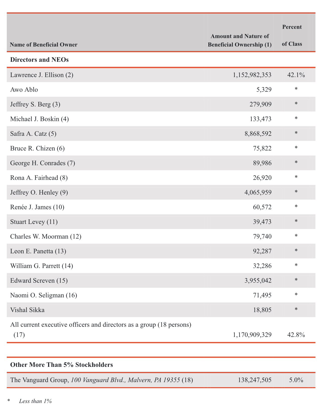 This Week in AGMs - Mr. CorpGov Substack