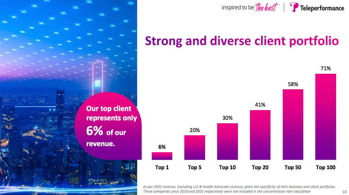 Tesis Quality Value: Teleperformance: una situación especial tras el ...