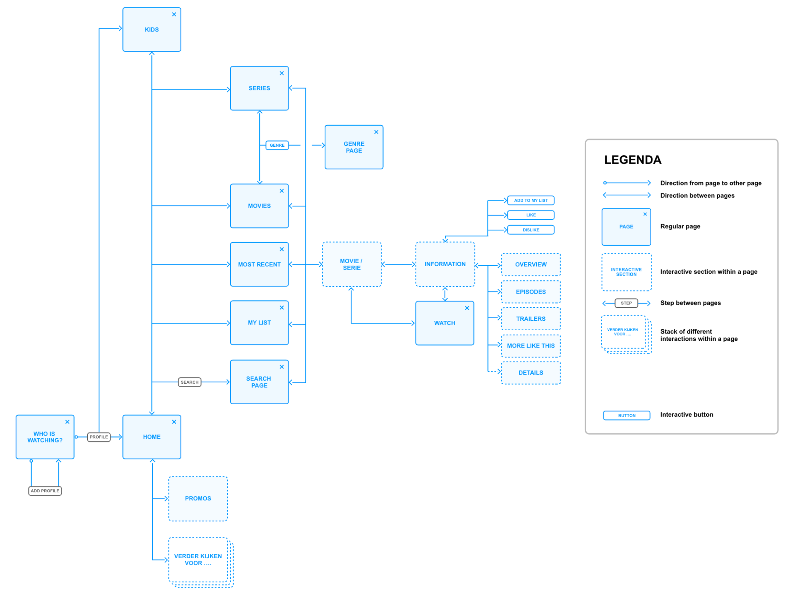 How to Optimize Your Information Architecture