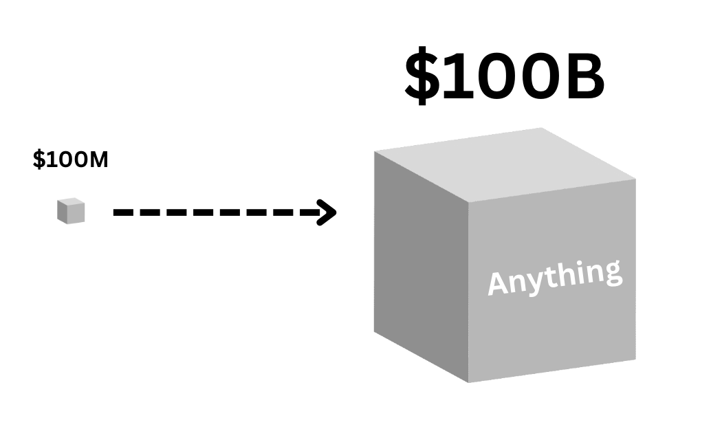 Make an “Anything-Product"