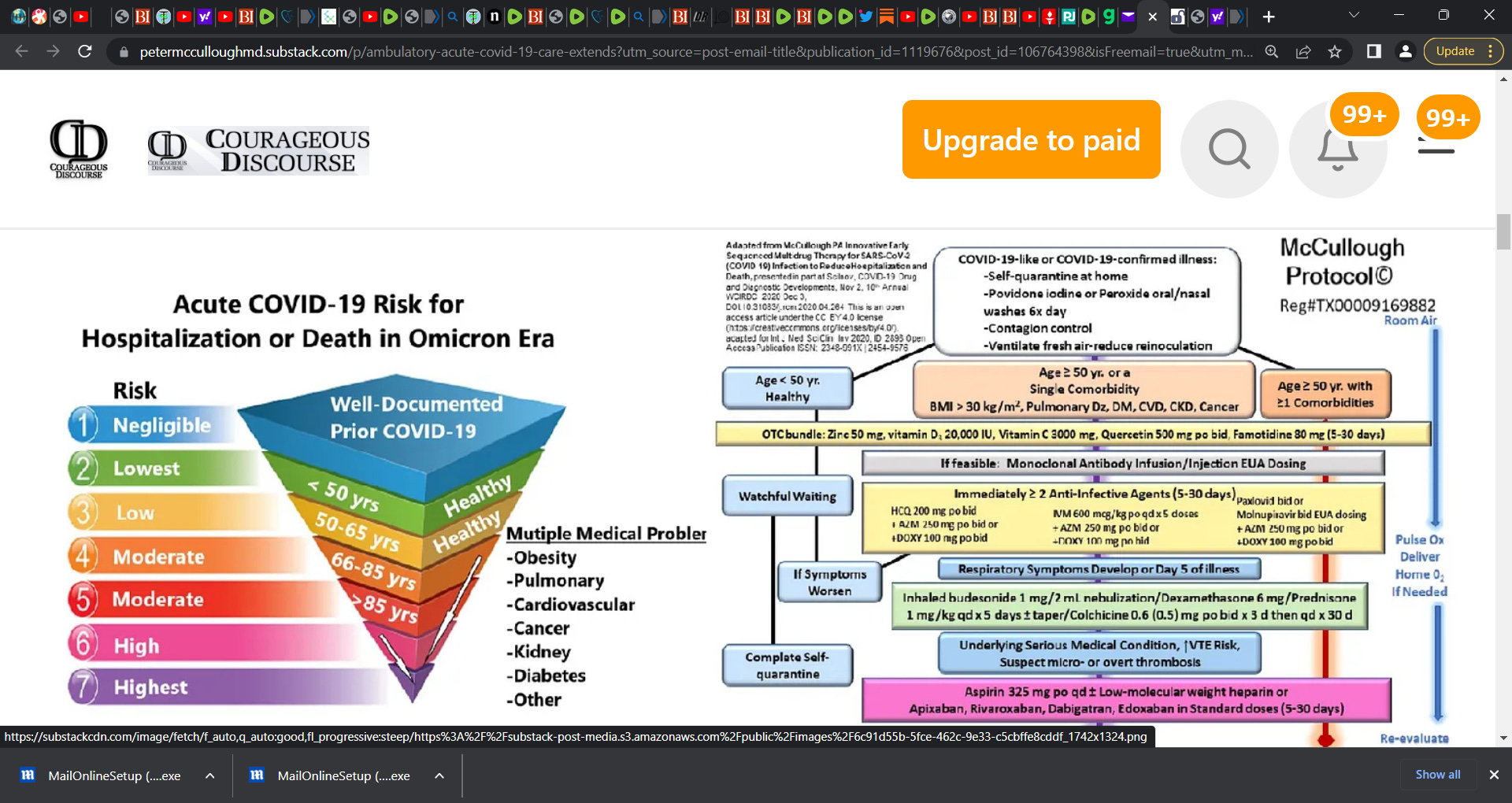 Treatment algorithm developed with Dr. McCullough et al. & Dr. Zelenko ...