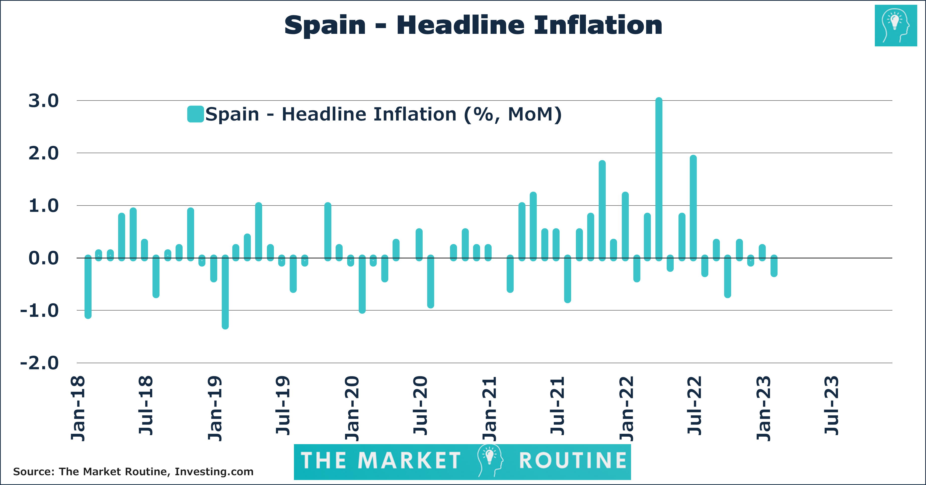 The Truth Behind Spain’s Inflation Numbers