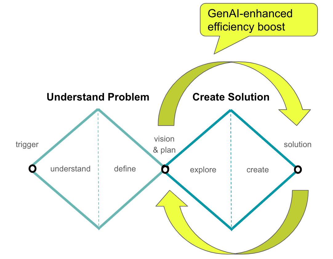 Thought Stopper: AI as “Efficiency Trap”