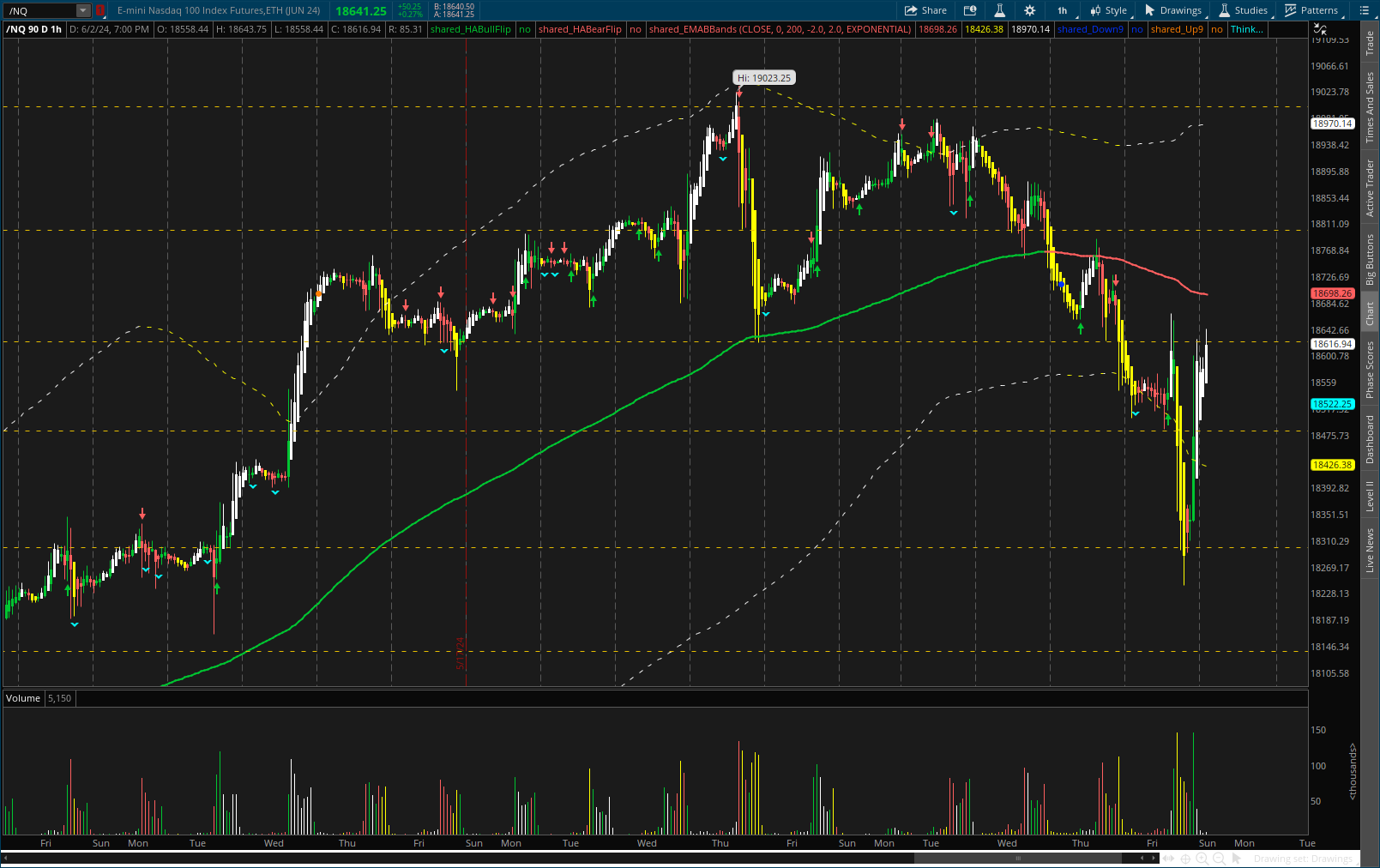 Weekly Preview - by Joey Short Squeeze - Joey’s Substack