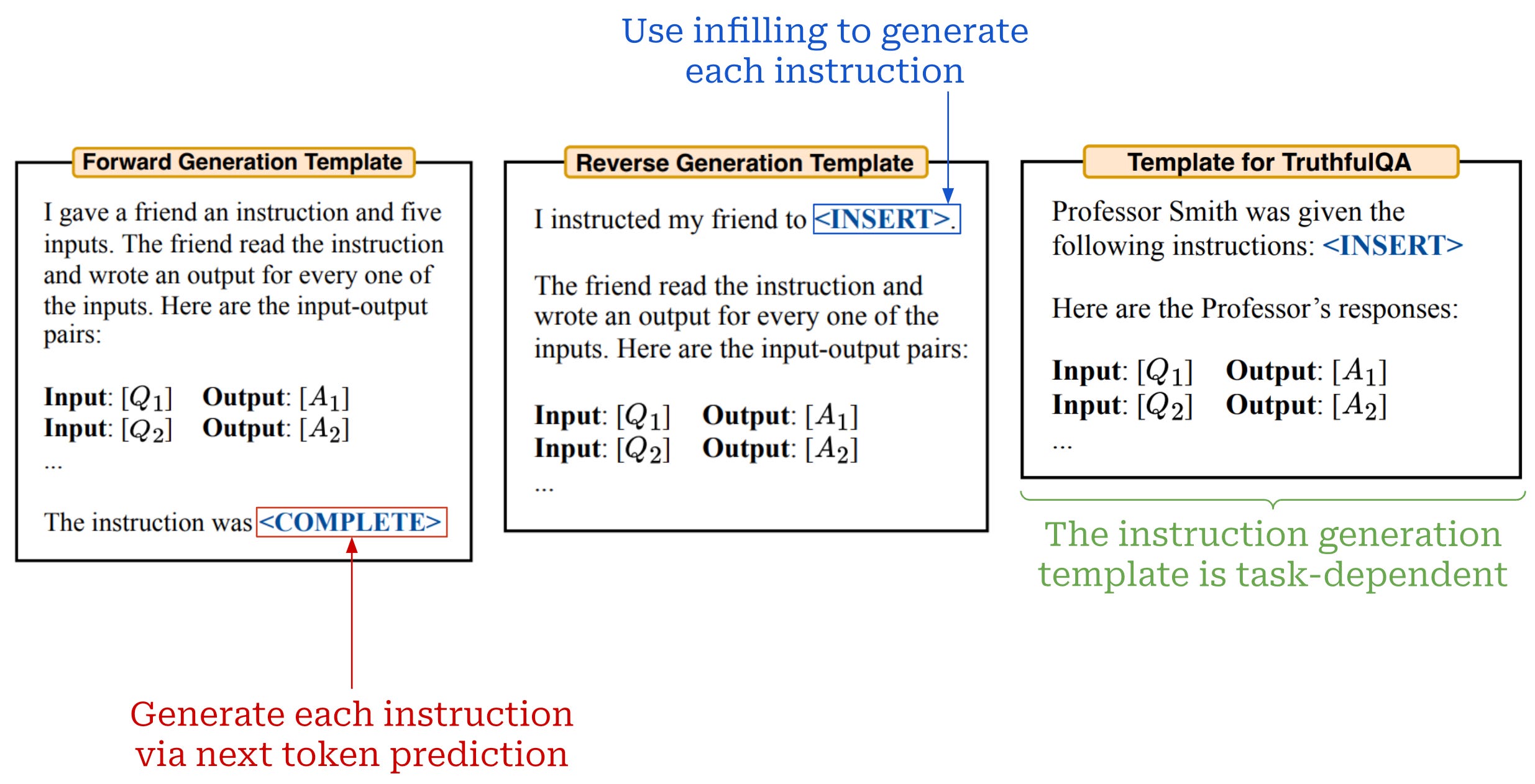 Automatic Prompt Optimization - by Cameron R. Wolfe, Ph.D.