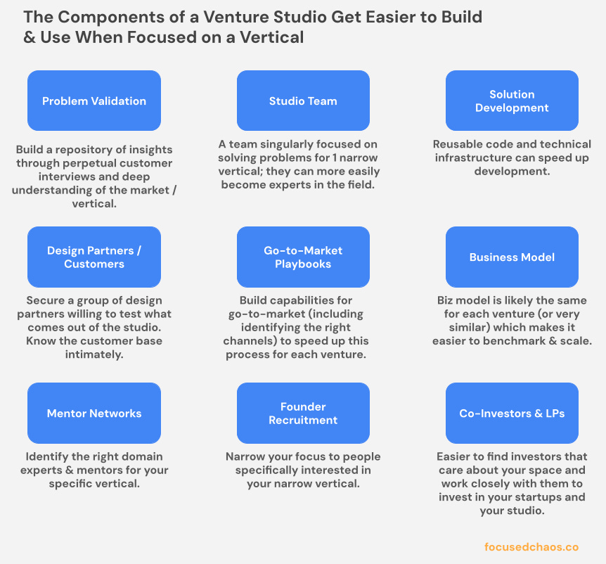 The Future of Venture Studios is Vertical