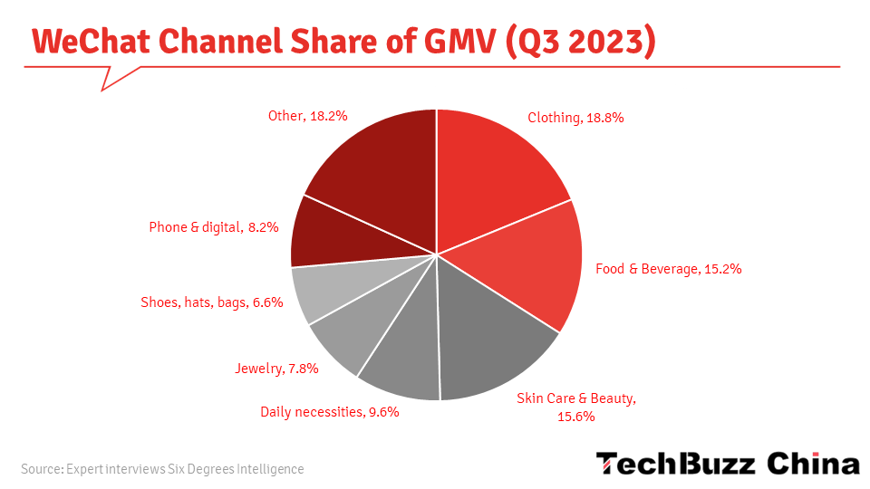 What’s up with…? - Part 5: WeChat Channels