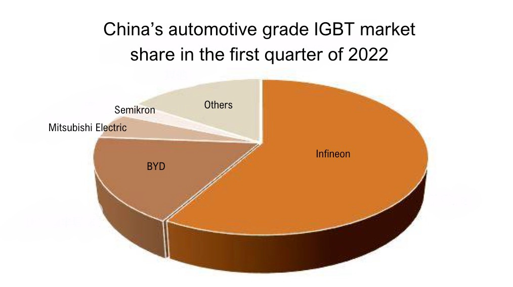 Manpower over Machines: The Calculated Gamble of BYD