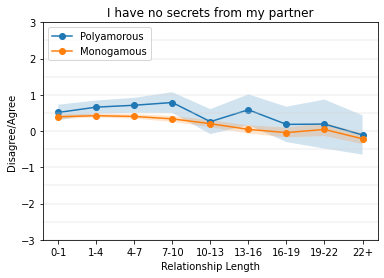 Polyamory Vs Monogamy: How Relationships Differ