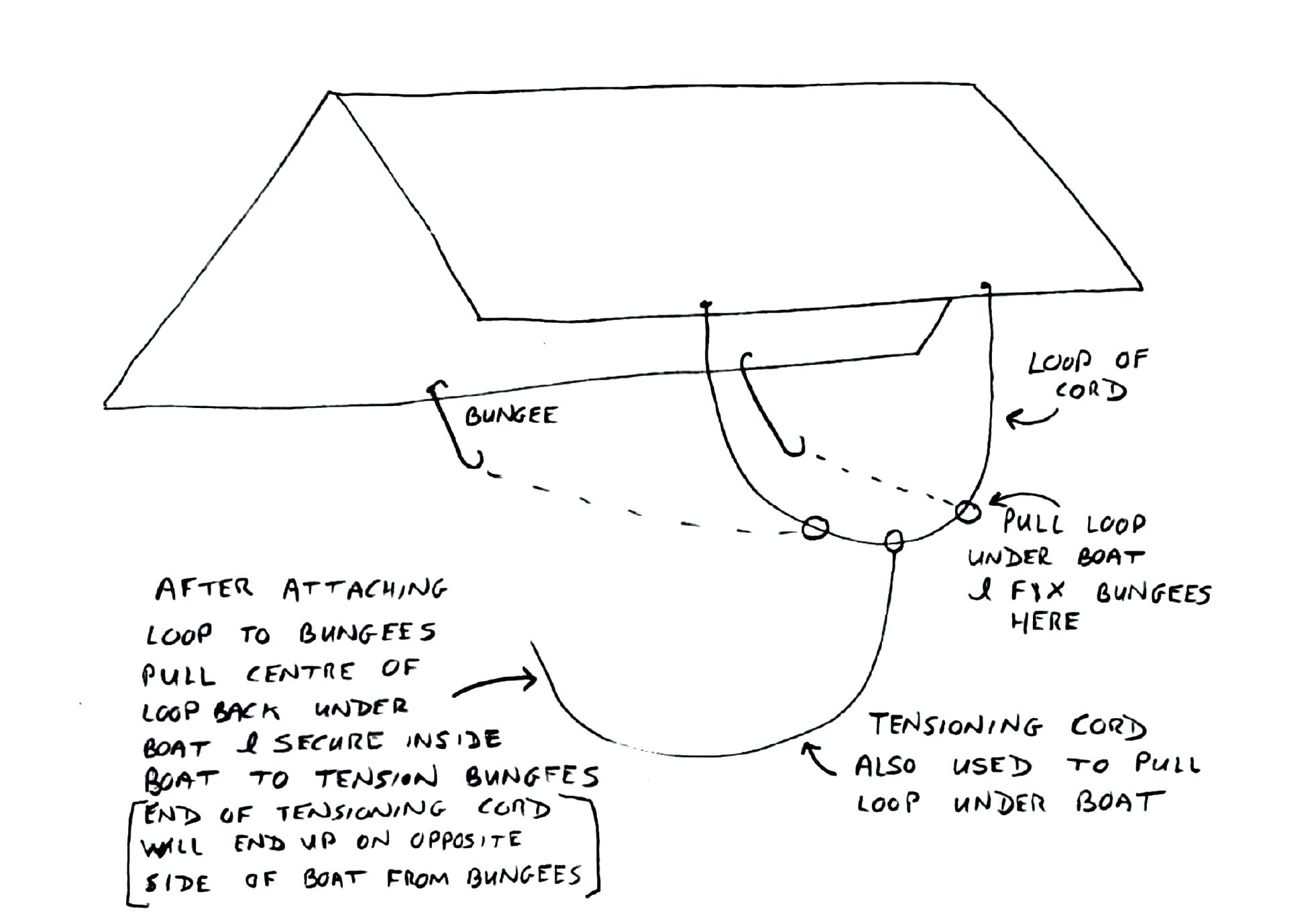 Setting up a Sailing Dinghy for Cruising