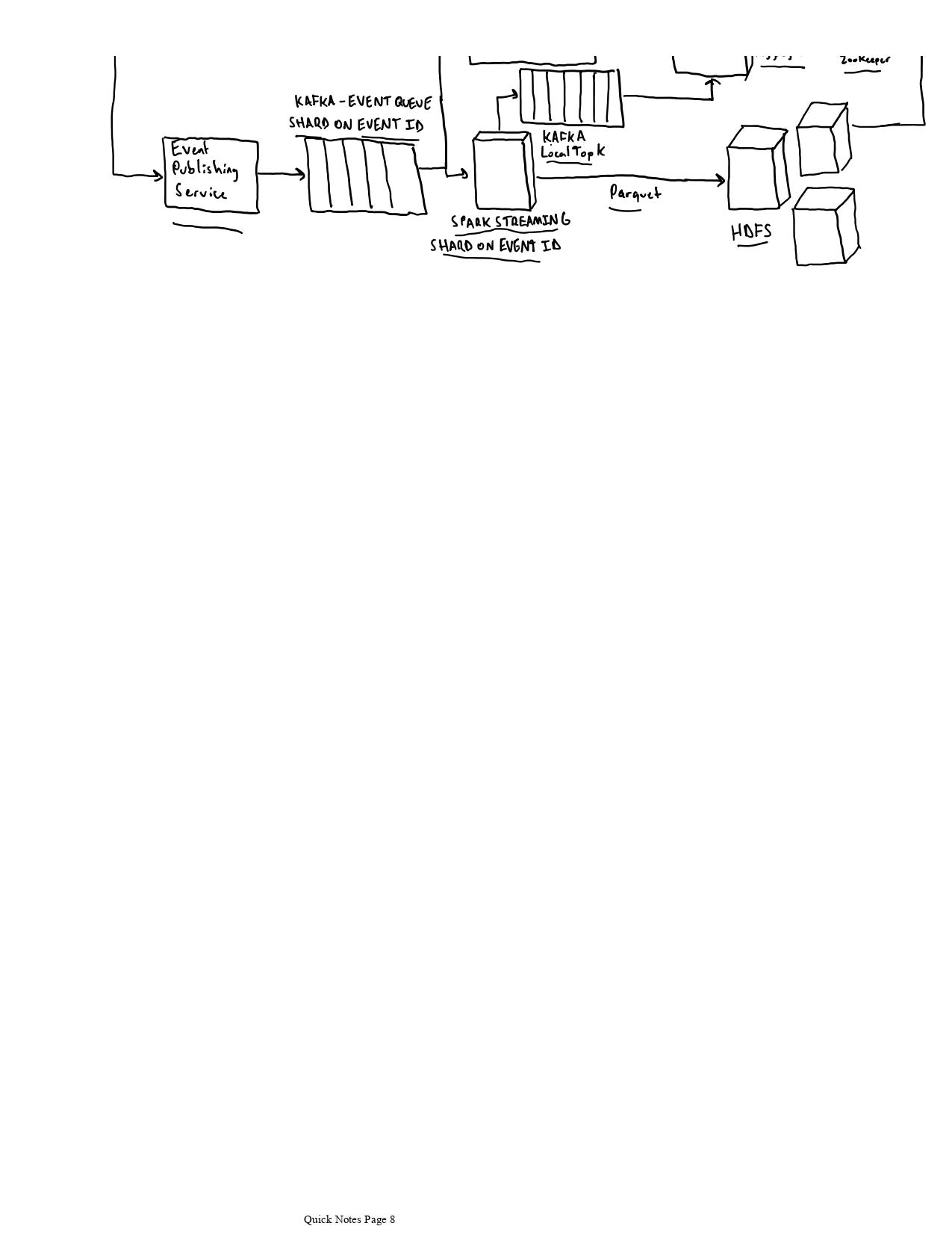 Case Study 17: Top K Problem - by Jordan Epstein