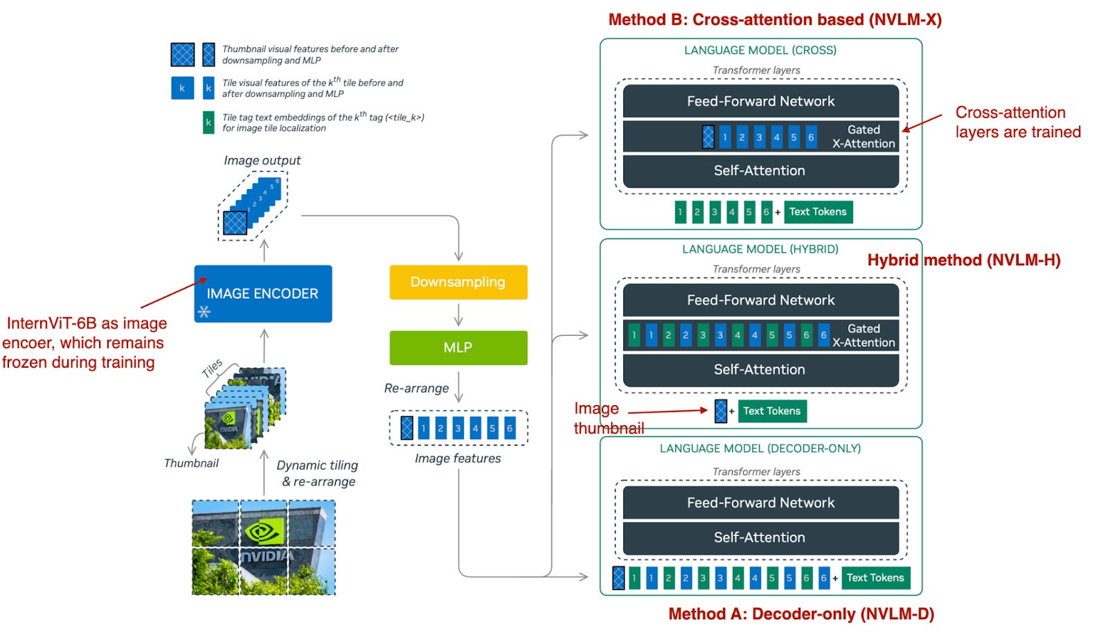 Understanding Multimodal LLMs - by Sebastian Raschka, PhD