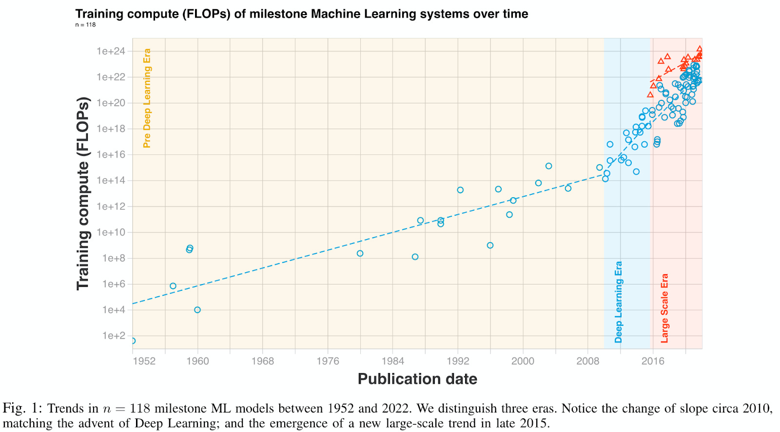 The Necessary Rabbit Hole of Tracking Carbon Emissions in Machine Learning