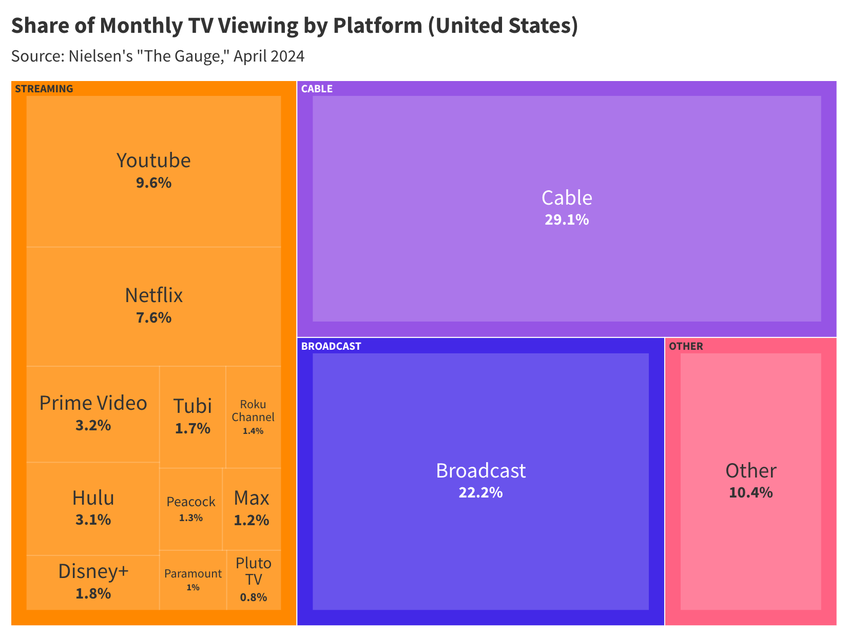 What Is Cable TV in 2024? A Statistical Analysis