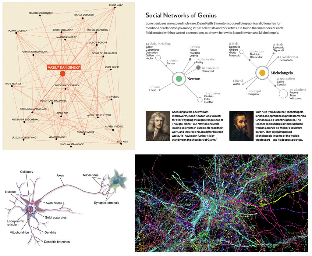 Maps of scenius - Austin Kleon