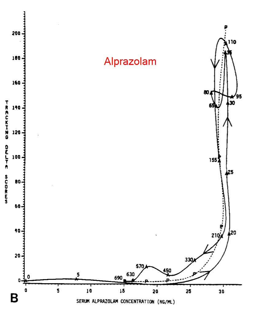 What's Alprazolam's Deal? - by Nils Wendel, MD