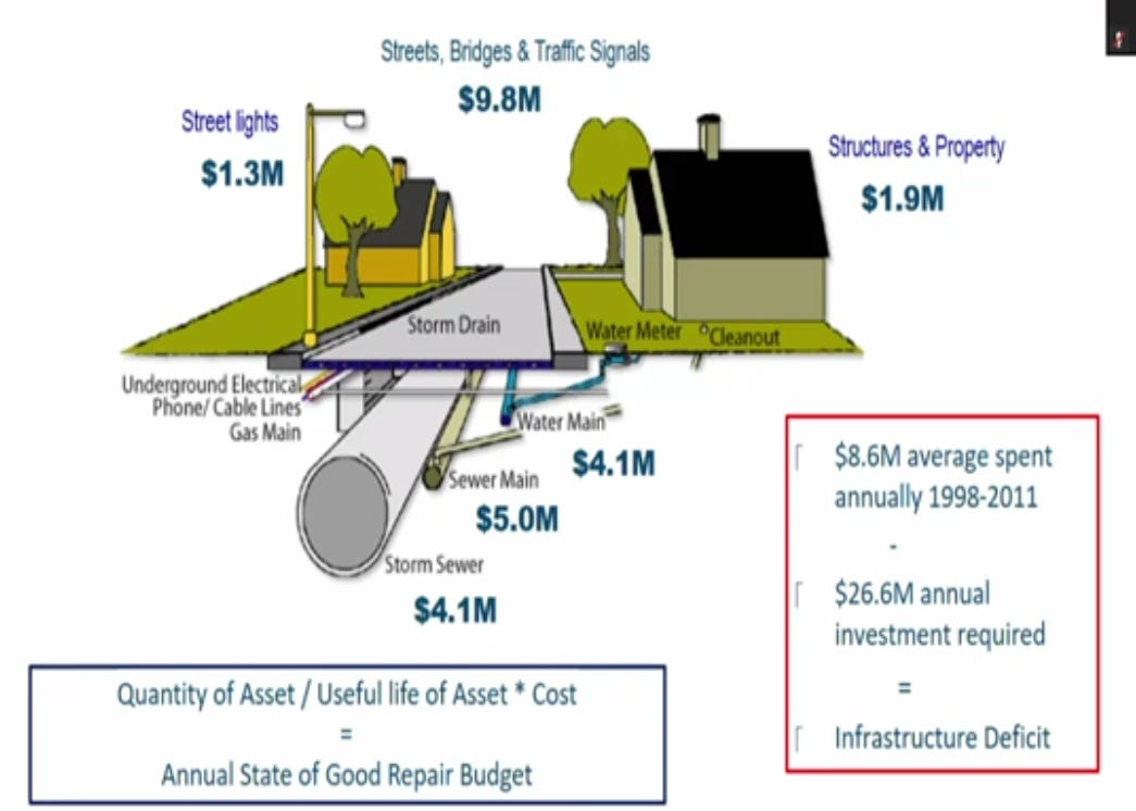"The largest 5-year capital plan we’ve ever proposed."