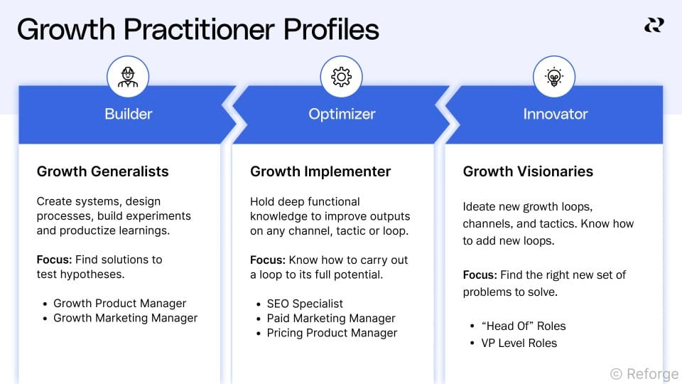 Growth Skill Building and Your Career - by Adam Fishman