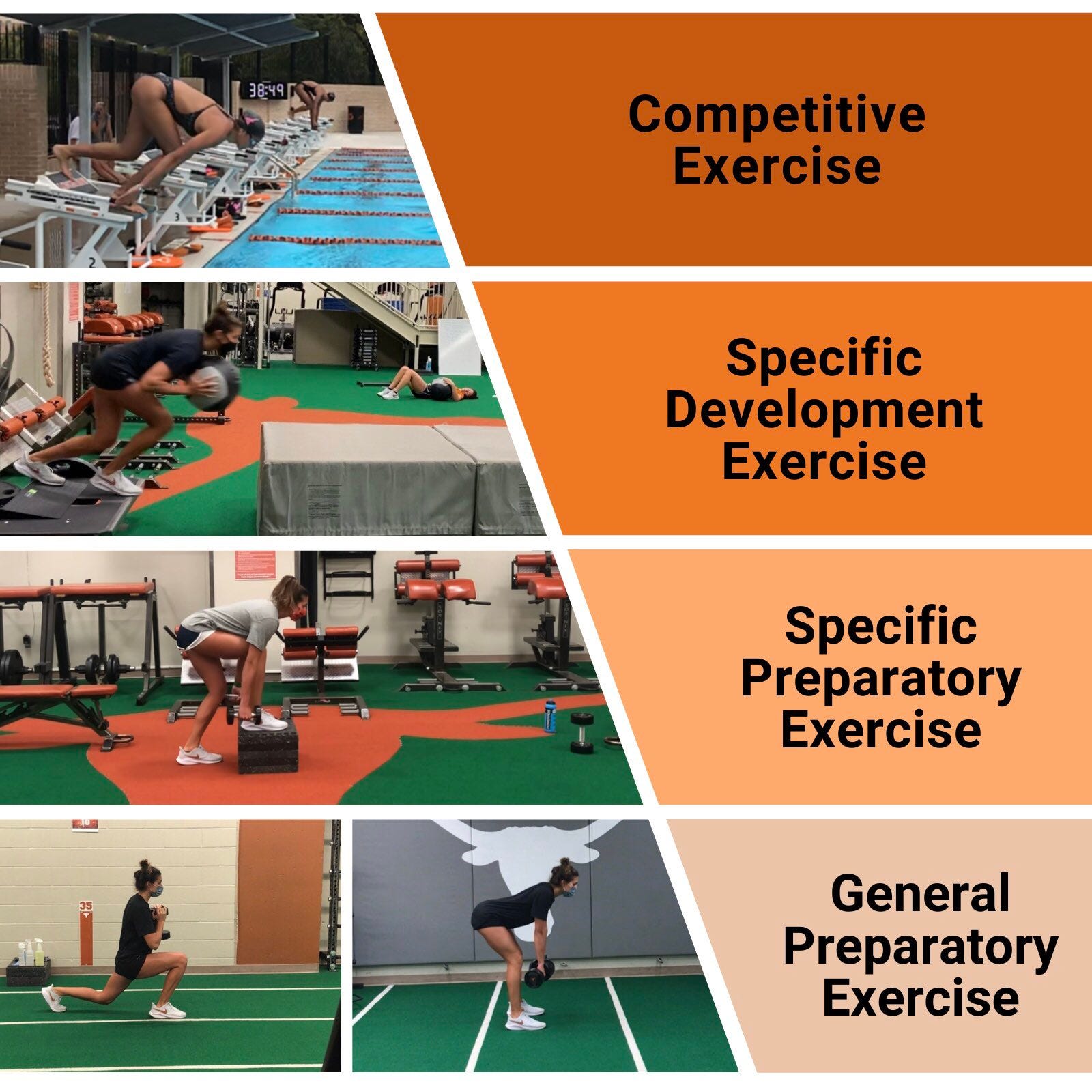 La préparation physique spécifique - by INEX TRAINING