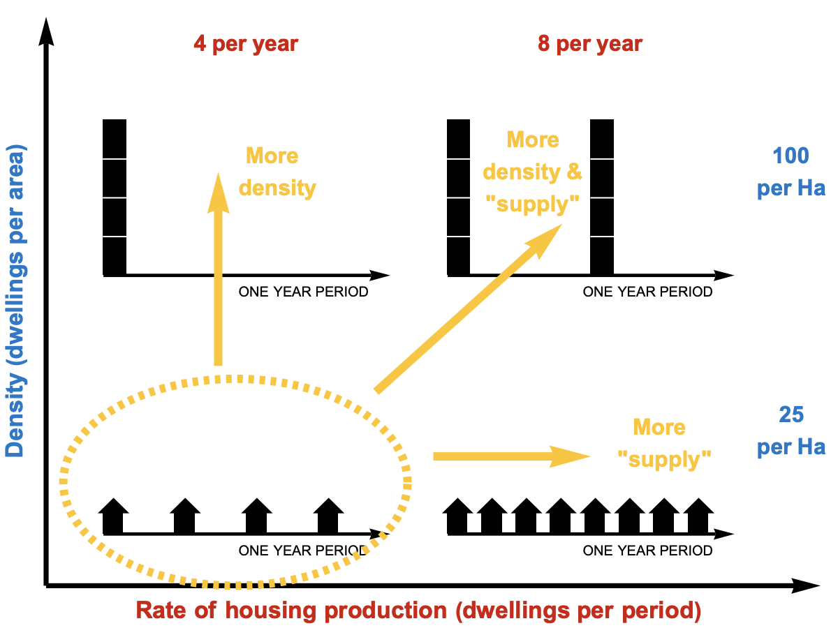 The FIVE ECONOMIC FORCES of housing markets