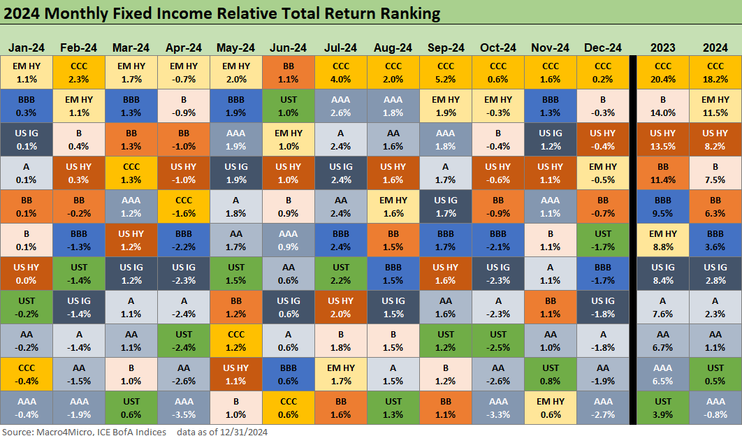 Credit Returns: 2024 Monthly Return Quilt Final Score
