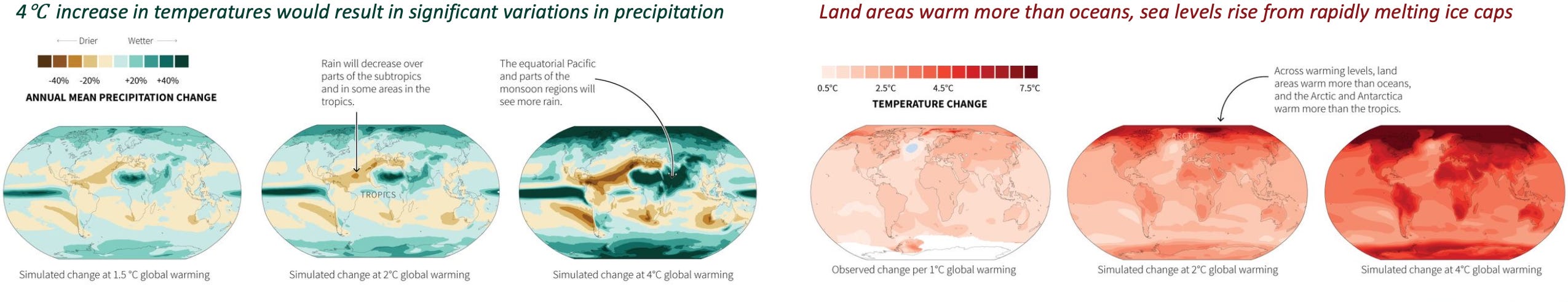 Why is Climate Change Important to Gen Z? - Climate-Z