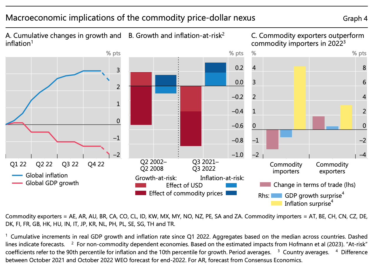 Chartbook #212 The end of the petrodollar? How macroeconomics may ...