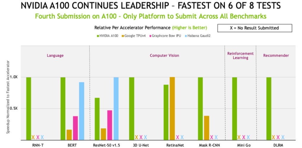 Nvidia's AI moat and its challengers - by Tech Fund