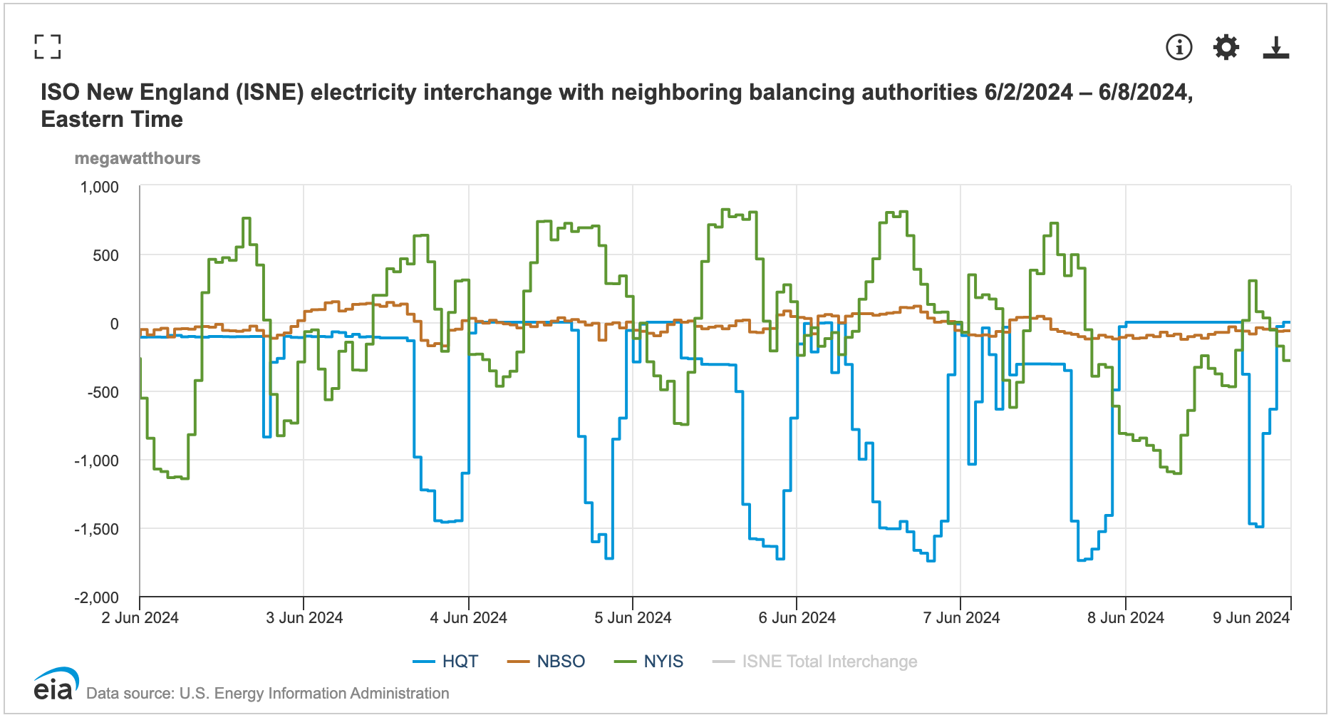 Balancing Arguments About Electricity for States and Utilities