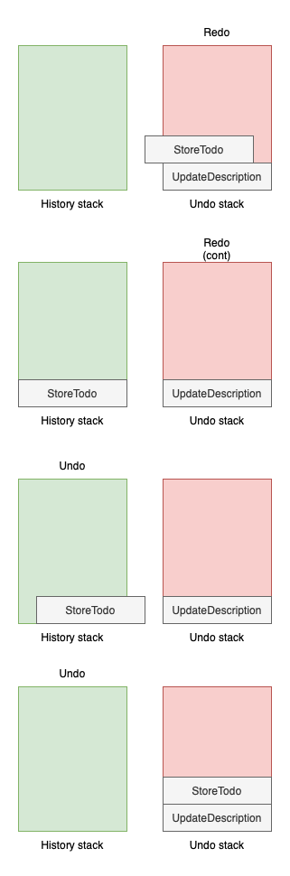 Undo/Redo stacks - by Martin Joo