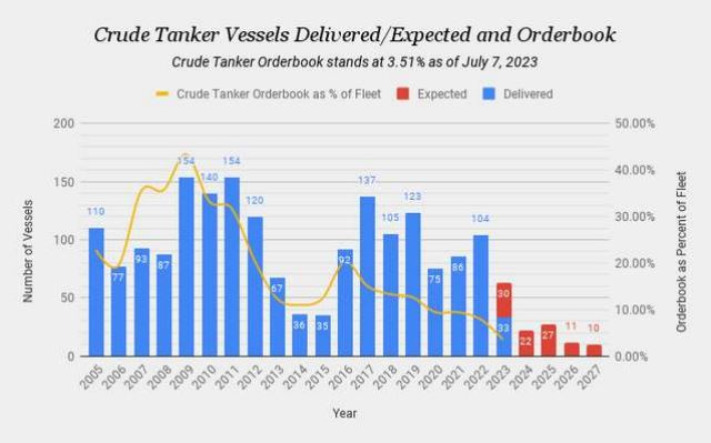 Årskrönika 2023 - shadowart’s Substack