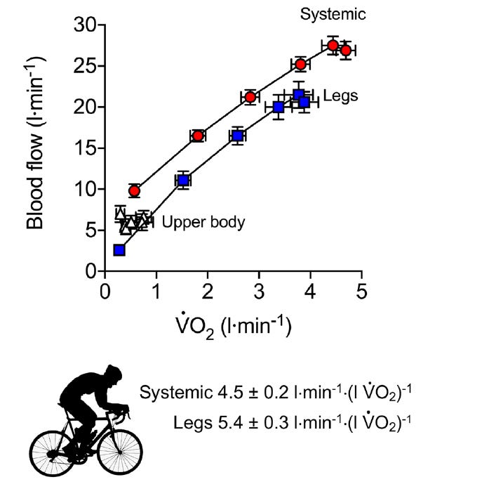 Is the Heart Really a Pump? New Perspectives on Cardiovascular Physiology