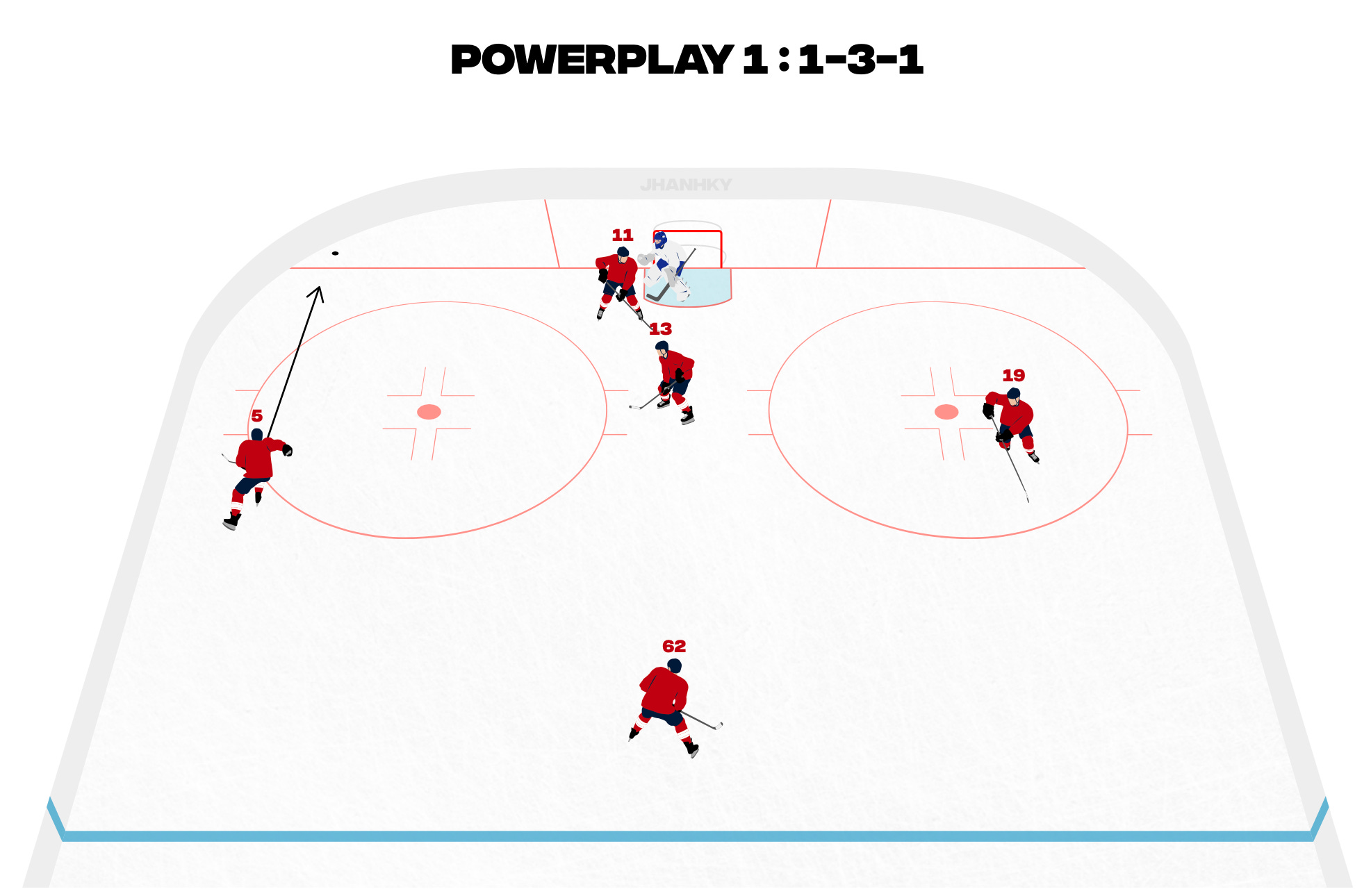 Asked & Answered: 2-3 vs. 1-3-1 - by Jack Han