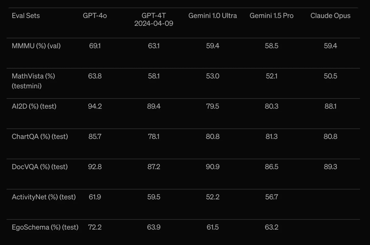 GPT-4o Omni Unveiled: Free For Everyone - by Josh Rowe