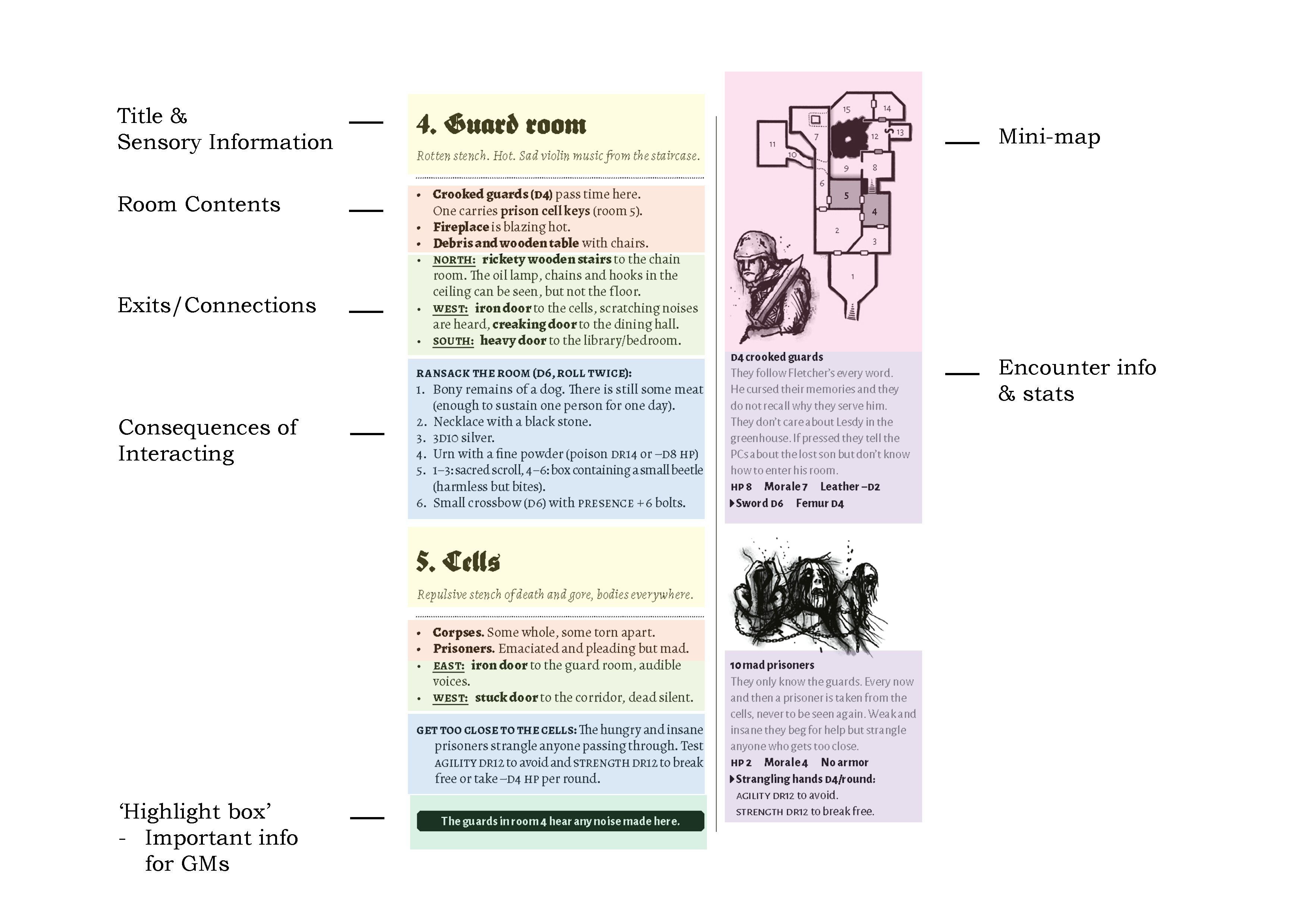 Form and Structure: The DNA of Adventure Modules