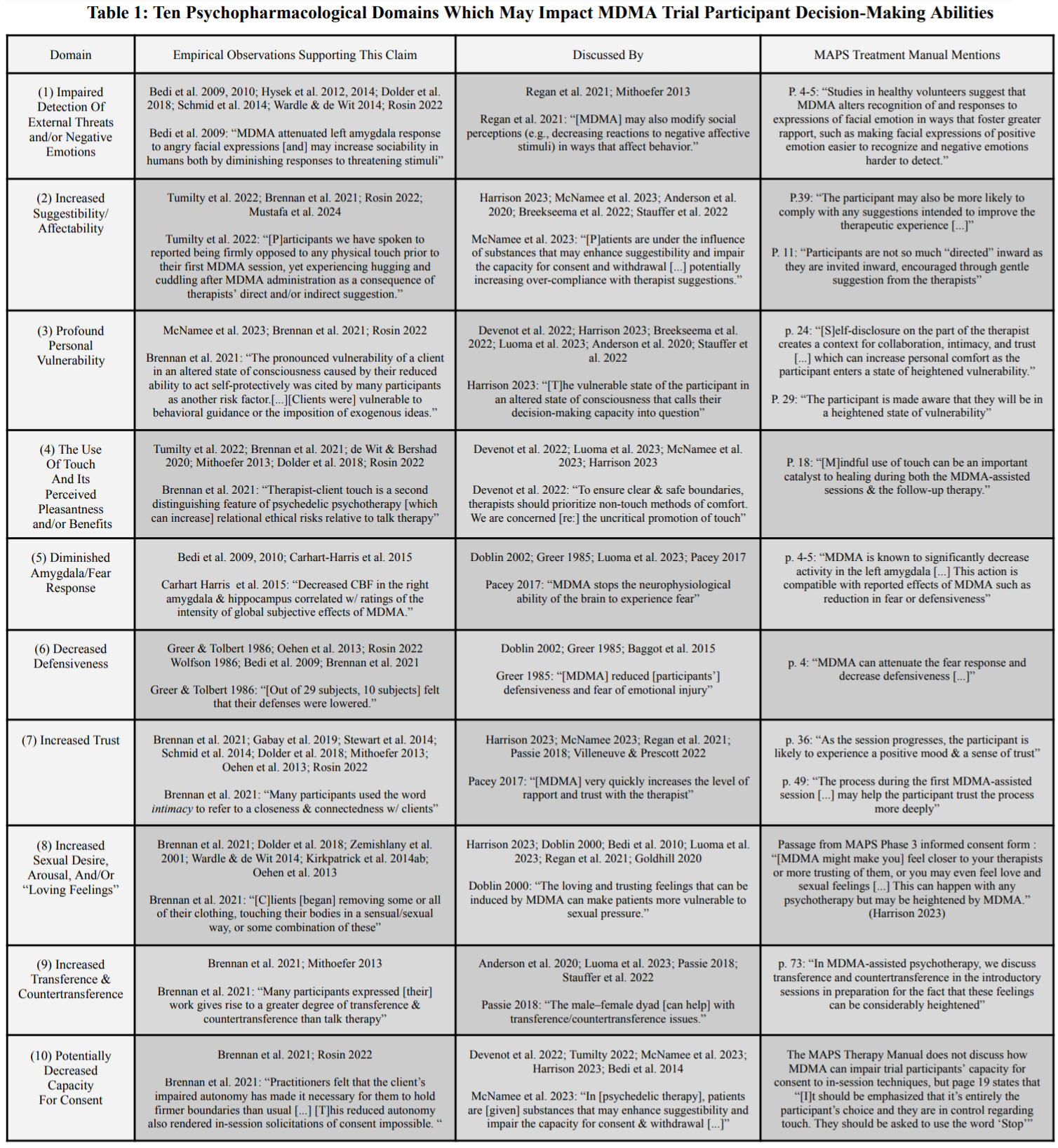 Behind the Curtain: Unveiling Misconduct in MDMA Psychotherapy Trials Behind the Curtain: Unveiling Misconduct in MDMA Psychotherapy Trials