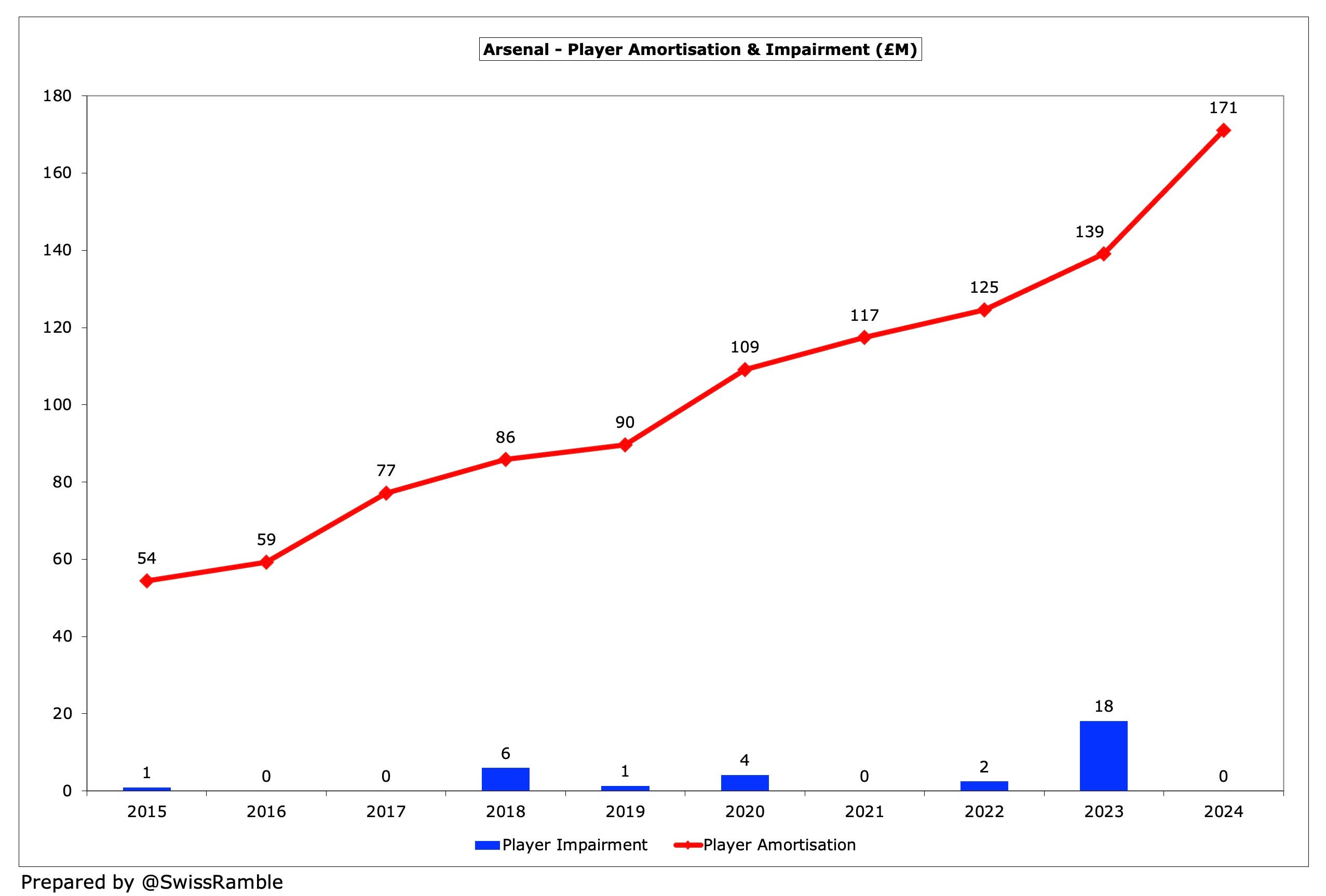 Arsenal Finances 2023/24 - The Swiss Ramble
