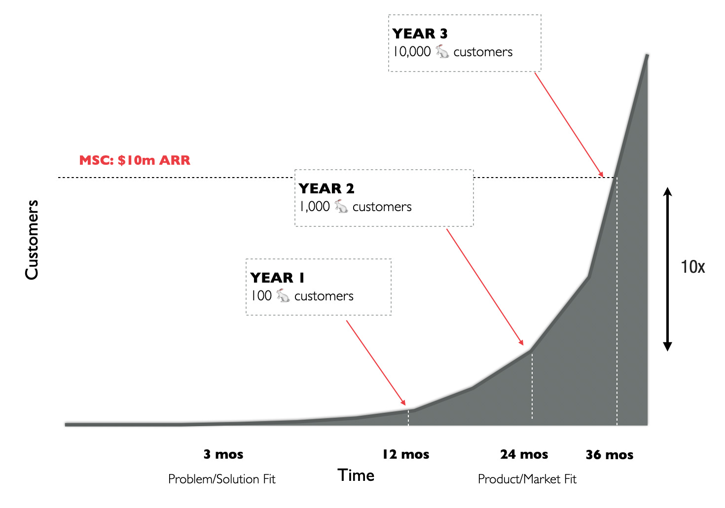 Say No to Product Roadmaps | LEANFoundry